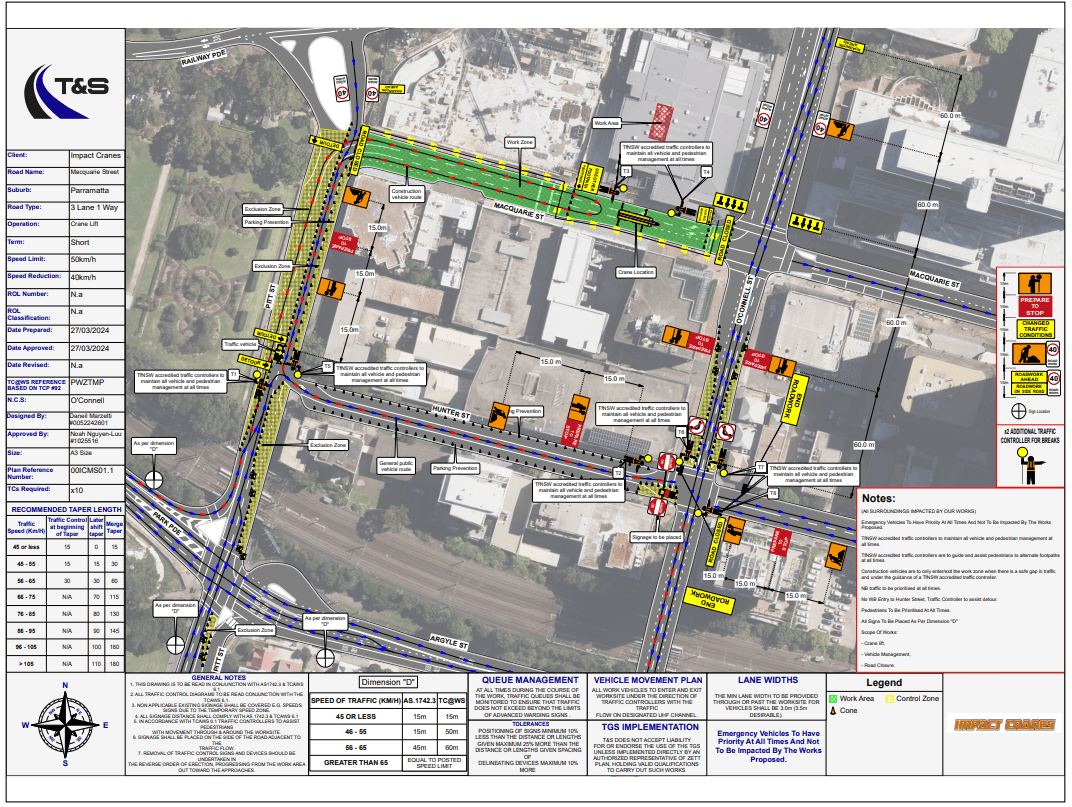 T&S Traffic Control | Traffic Management Solutions Sydney & NSW